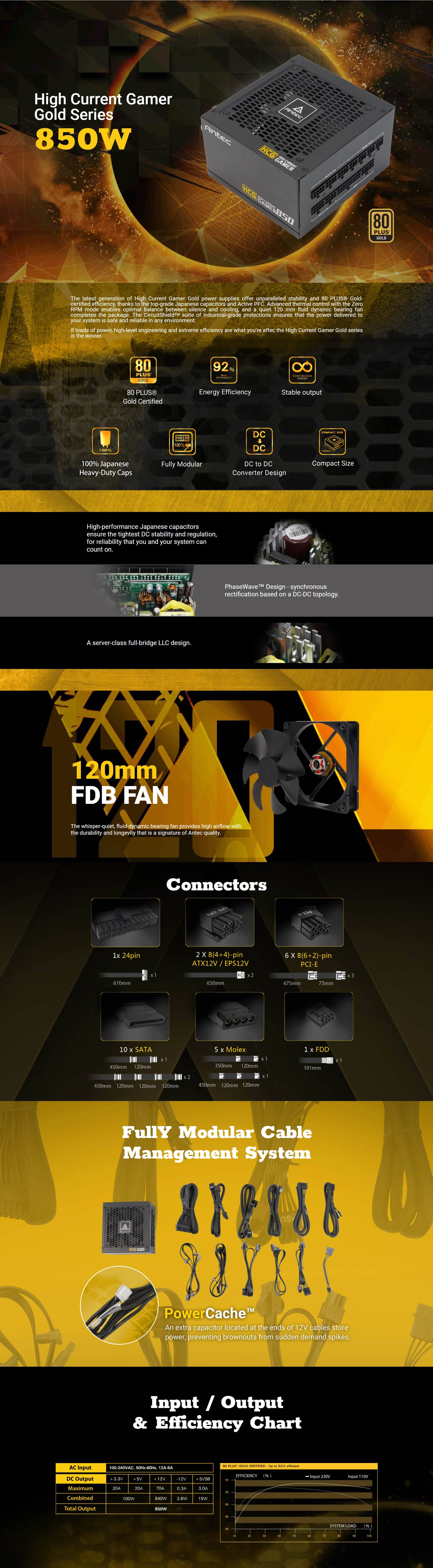 Antec HCG 850 Watts Fully Modular 80+ Gold Power Supply